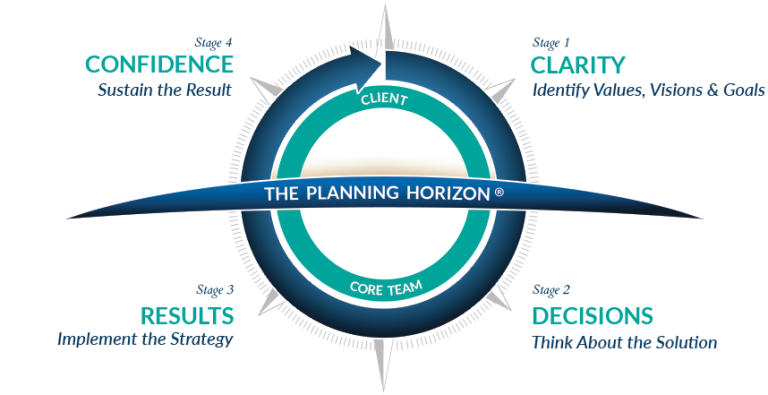 The Planning Horizon – Granite Financial Partners